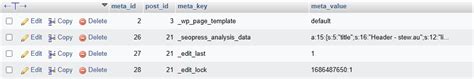 Search And Replace In Mysql Using Phpmyadmin Stewart Rodgers