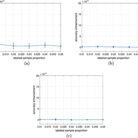 Accuracy Enhancement For K Nn Classification After Dimension Reduction Download Scientific
