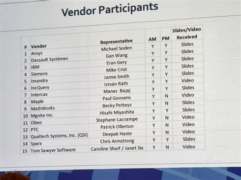 Incose Iw Mbse Sysml Systemsengineering Incoseiw Ben Stirgwolt 11 Comments