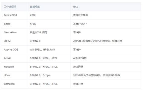 Activiti流程引擎 使用 快乐小洋人 博客园