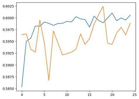 How To Solve A Problem On Kaggle With Tf Hub Tensorflow Hub