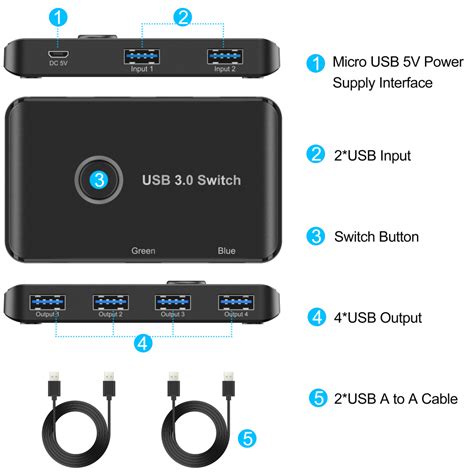 Usb 3 0 Switch Ablewe Usb Switch Selector 2 Computers Sharing 4 Usb Devices Kvm Switcher Box For