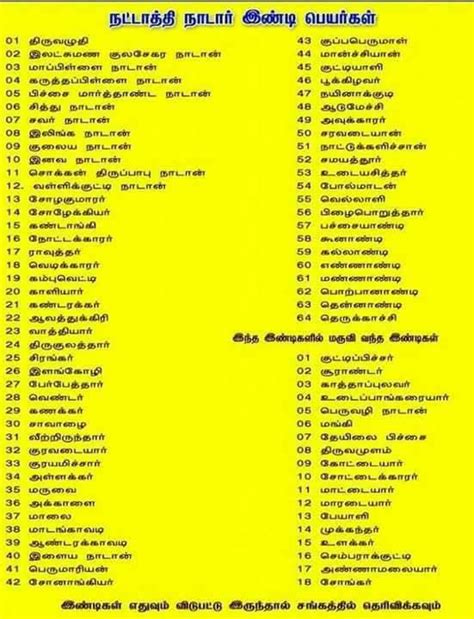 Nadar நட்டாத்தி நாடார்களின் 63 இண்டி பெயர்கள் ராஜ ராஜ சோழன் தன் உறவினர்கள் 63 இண்டி