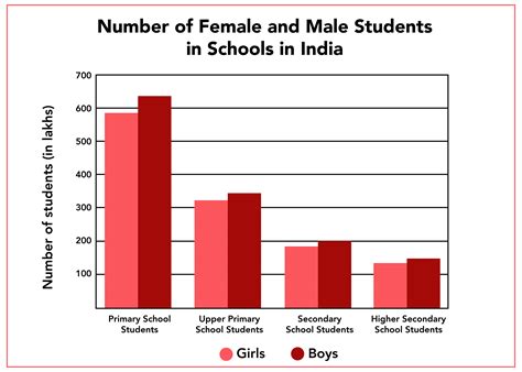Education Graph Of India At Xavier Mccomas Blog