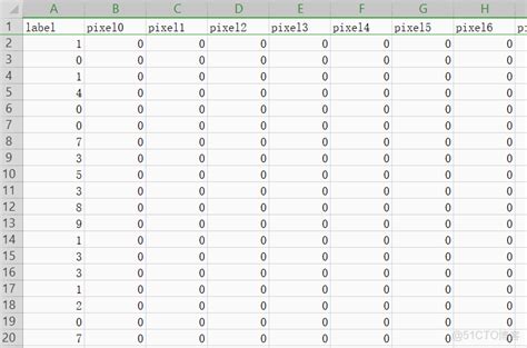 Dataset之mnist：mnist手写数字图片识别csv文件数据集简介、下载、使用方法之详细攻略51cto博客mnist手写数字识别数据集