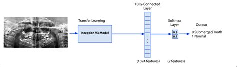 Model Of System Architecture Download Scientific Diagram