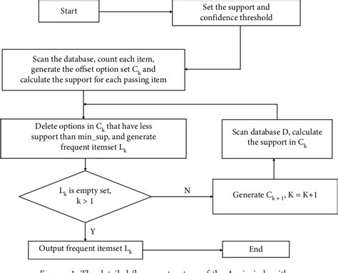 Figure 1 From An Experiment To Design An Operation And Maintenance