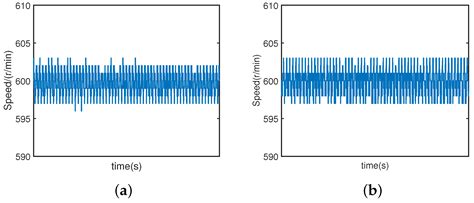 A Novel Nonsingular Terminal Sliding Mode Observer Based Sensorless Control For Electrical Drive