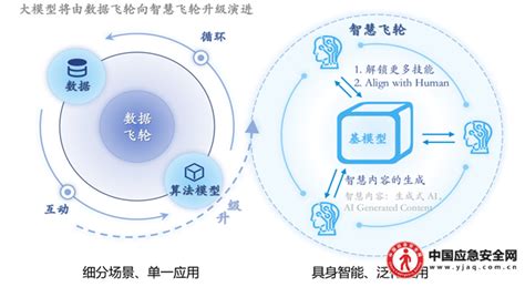 大模型时代的林草行业智能化变革 应急安全网