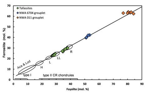 Figure S 2 Feo Contents Of Olivine Fayalite End Member And Download Scientific Diagram