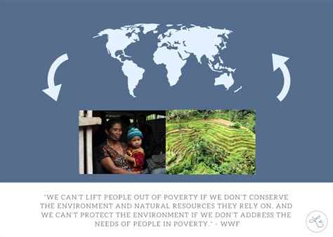 Our Environment And Its Relationship To Poverty Stephanie Jacobs