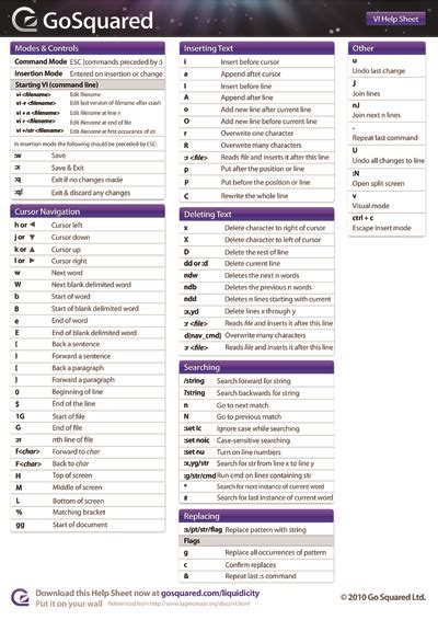 Vi Editor Cheat Sheet By Adzz Download Free From Cheatography