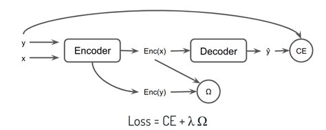 True Bilingual Neural Machine Translation