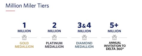 Updates To American Airlines Lifetime Elite Status Are Now Live