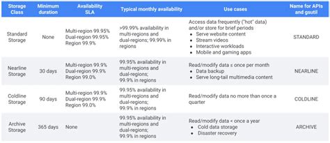 Introduktion To Data Lakes Datascience Examples