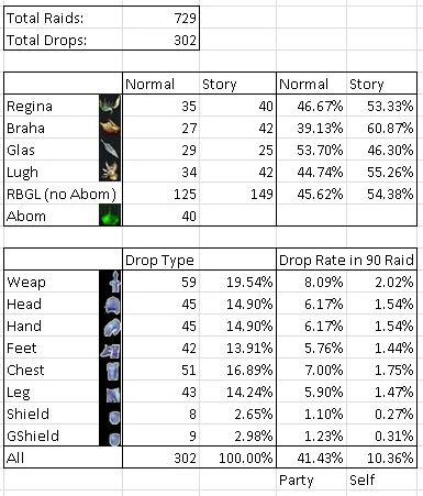 Understanding Osrs Raids 3 Drop Rates What You Need To Know Osrs
