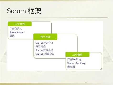 Scrum流程和工作产品