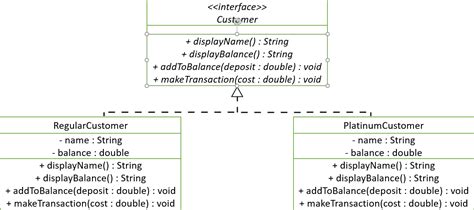 Solved Purpose This Lab Focuses On Interface Inheritance