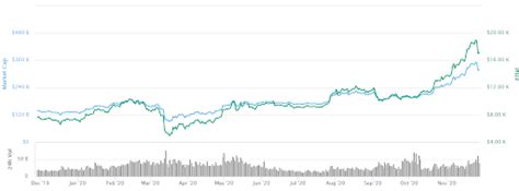 The History Of Bitcoin How Did Bitcoin Become So Popular