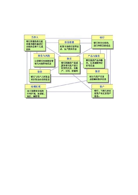 Teradata Fs Ldm：金融数据模型解析 Csdn文库