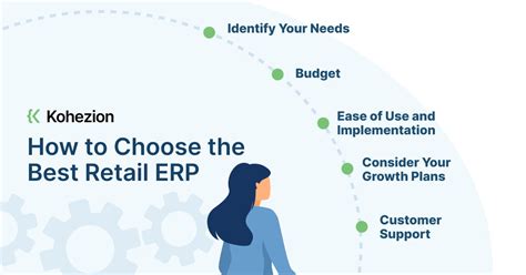 10 Best Retail Erp Software Solutions In 2024