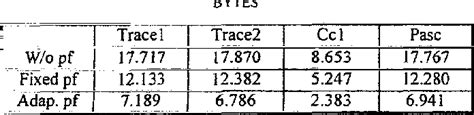 Table 1 From Pre Fetching With The Segmented Lru Algorithm Semantic Table 1 From Pre Fetching With The Segmented Lru Algorithm Semantic