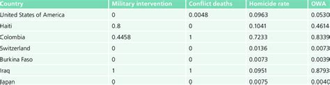 9 examples of the owa aggregation for the monopoly box download table