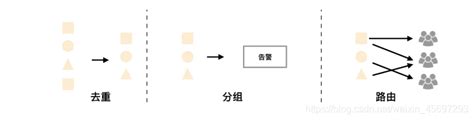 二 prometheus报警 自定义 alertmanager监控，报警设置 prometheus 自定义监控及告警配置 csdn博客