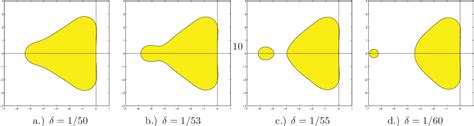 figure 2 from low storage imex runge kutta schemes for the simulation