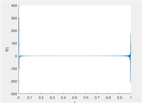 Matlab之统计和机器学习工具箱 Matlab 统计和机器学习工具箱 Csdn博客