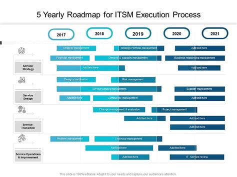 5 yearly roadmap for itsm execution process themes