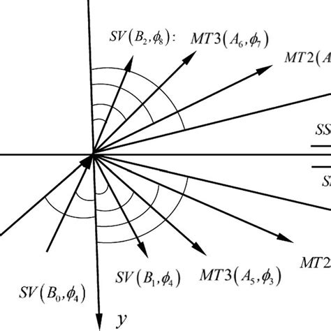 Reflection And Transmission Waves At An Interface Between Two Different
