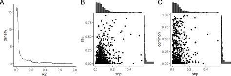 Figures And Data In Haplotype Function Score Improves Biological Interpretation And Cross