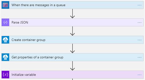 Azure How Does The Logic Apps Until Loop Limits Work Exactly