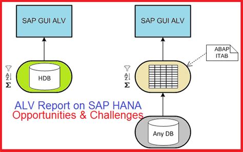 How To Convert Json Data Structure To Abap Structure Without Abap Code