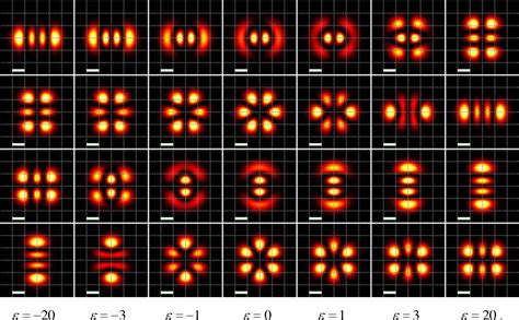figure 2 from structurally invariant higher order ince gaussian beams