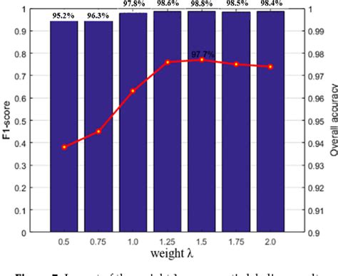 Figure 1 From Semantic Based Building Extraction From Lidar Point