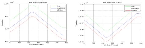 using knn algorithm predictor for data synchronization of ultra tight