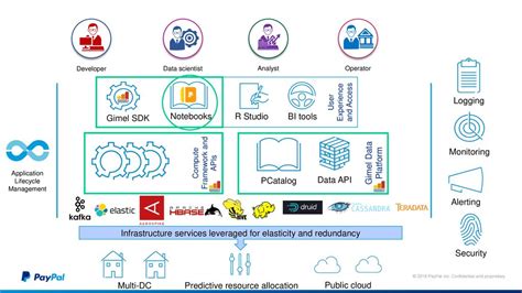 Data Science And Machine Learning At Scale Powered By Jupyter Ppt Download