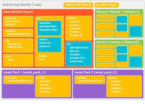 What Are Apps Bundles And APKM Find Out How To Install Them