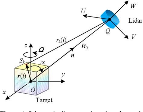 Figure 1 From Classification And Recognition Method Of Non Cooperative