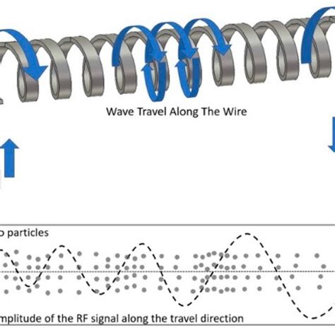 Schematic Illustration Of The Interaction Between An Electron Beam And Download Scientific