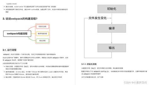前端发展的困局与破局 Web前端开发寒冬自救指南现在web前端面临失业 Csdn博客