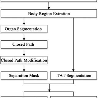 Algorithm Flowchart Download Scientific Diagram