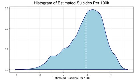 Regression Analysis