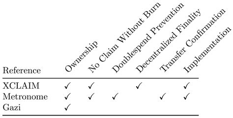 Rotating How To Include Skewed Text In A Table Tex Latex Stack