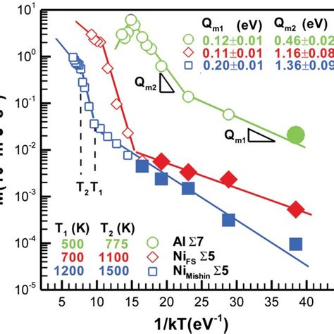 Zn Sn Phase Diagram Thick Solid Lines Denote Bulk Phase Equilibria