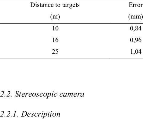 Repeatability Error Of Distance Measurement Download Scientific Diagram