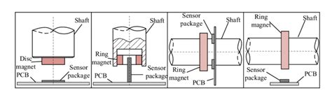 2 Most Common Sensing Principles For Magnetic Angle Sensors From Left Download Scientific