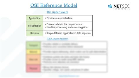 Solution Open Systems Interconnection Osi Model Studypool